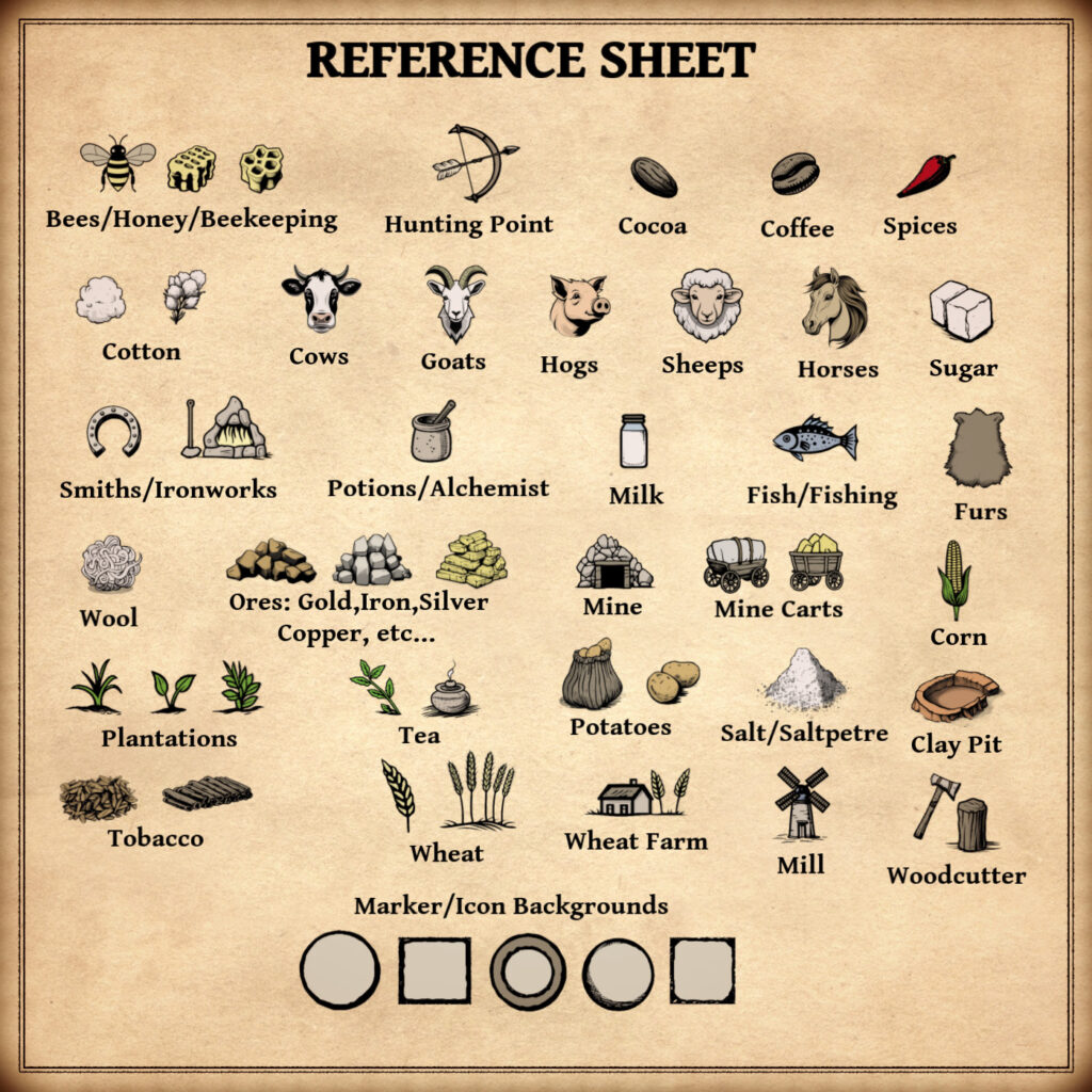 Resources & point of production markers- cartography assets