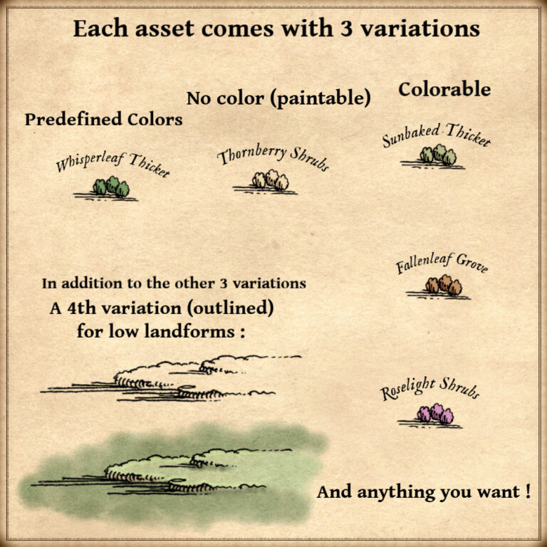 Ground Details & Low Landforms- Vintage Map Assets Megapack